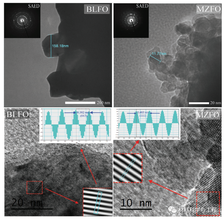 吉大《AFM》：高压扭转方法制备一种新型纳米复合材料！ - 知乎
