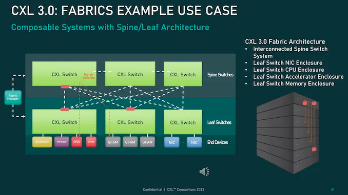 一文了解高速互联技术CXL - 知乎