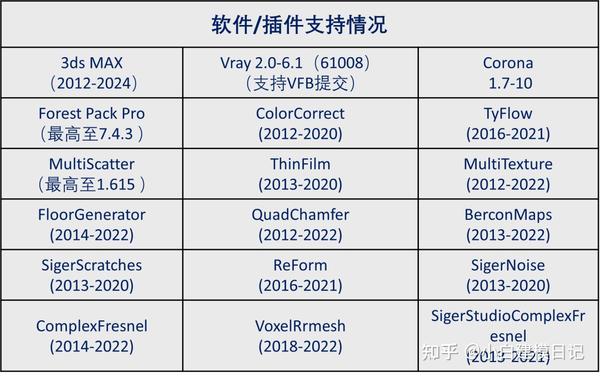 全网最全！52款3ds Max插件分类+名称+功能介绍汇总 - 知乎