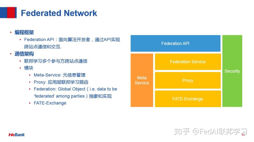 只看这一篇就够：快速了解联邦学习技术及应用实践 - 知乎