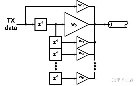 Wireline-transmitter中pre/de-emphasis电路的具体实现（二） - 知乎
