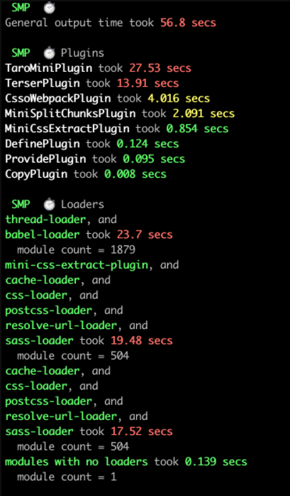 耗时缩短2/3，Taro编译打包优化实践 - 知乎