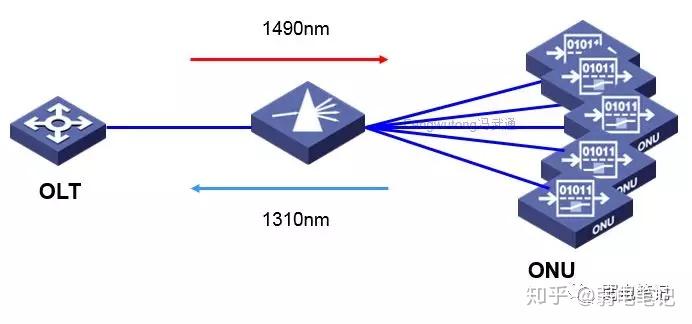 EPON技术详解 - 知乎
