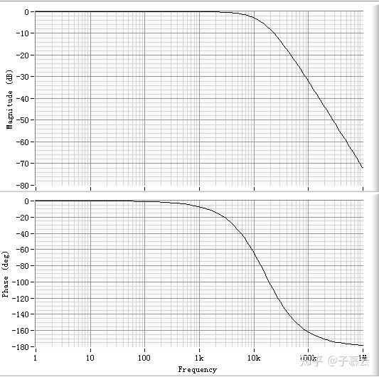 Sallen-Key滤波器 - 知乎