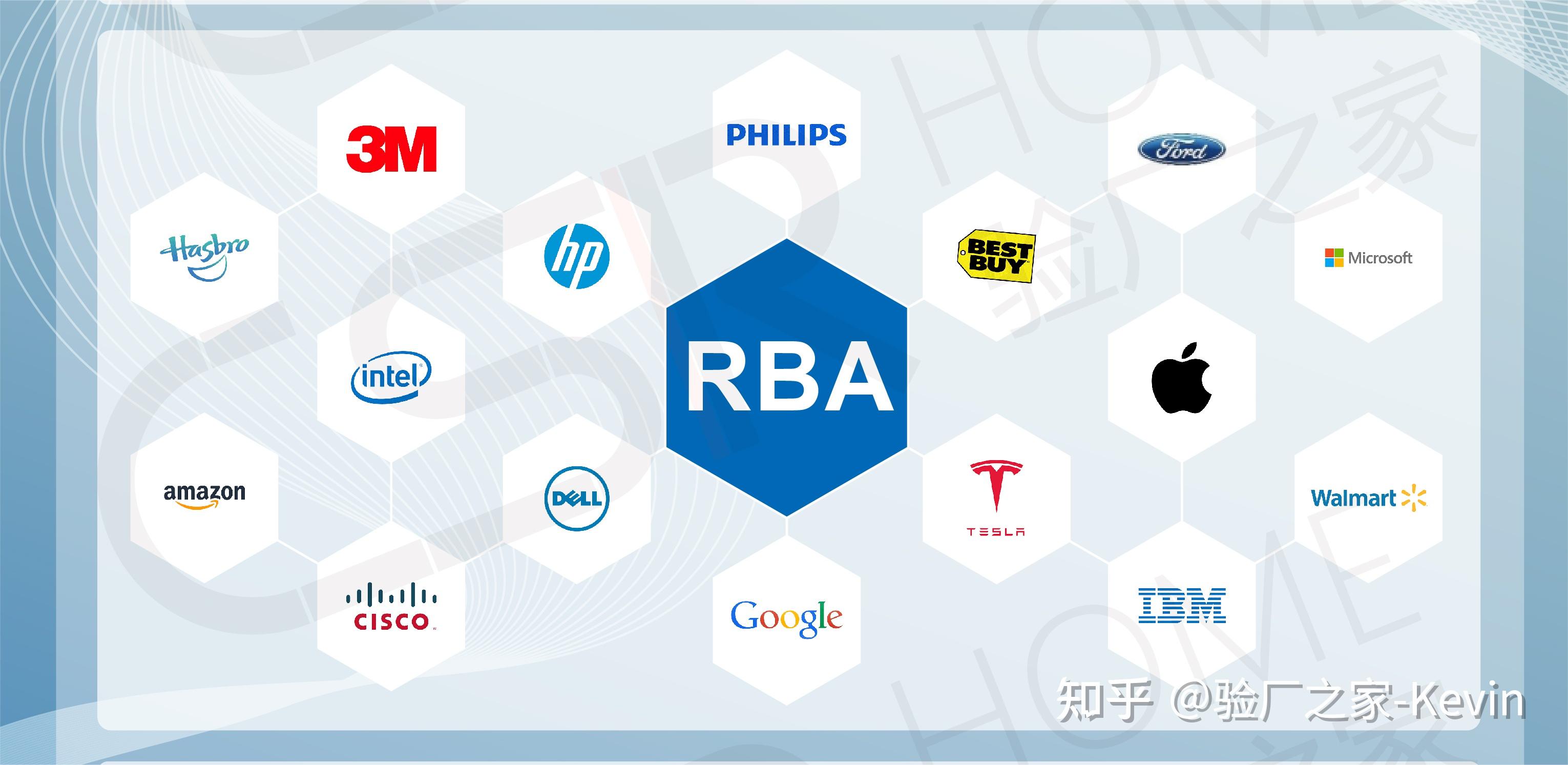 浅谈RBA认证审核常见问题点 - 知乎