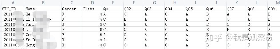 Rasch模型/Winsteps 测评，高中英语月考的完整实践案例 - 知乎