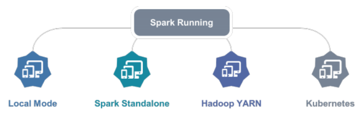 Spark基础入门-第一章：Spark 框架概述 - 知乎