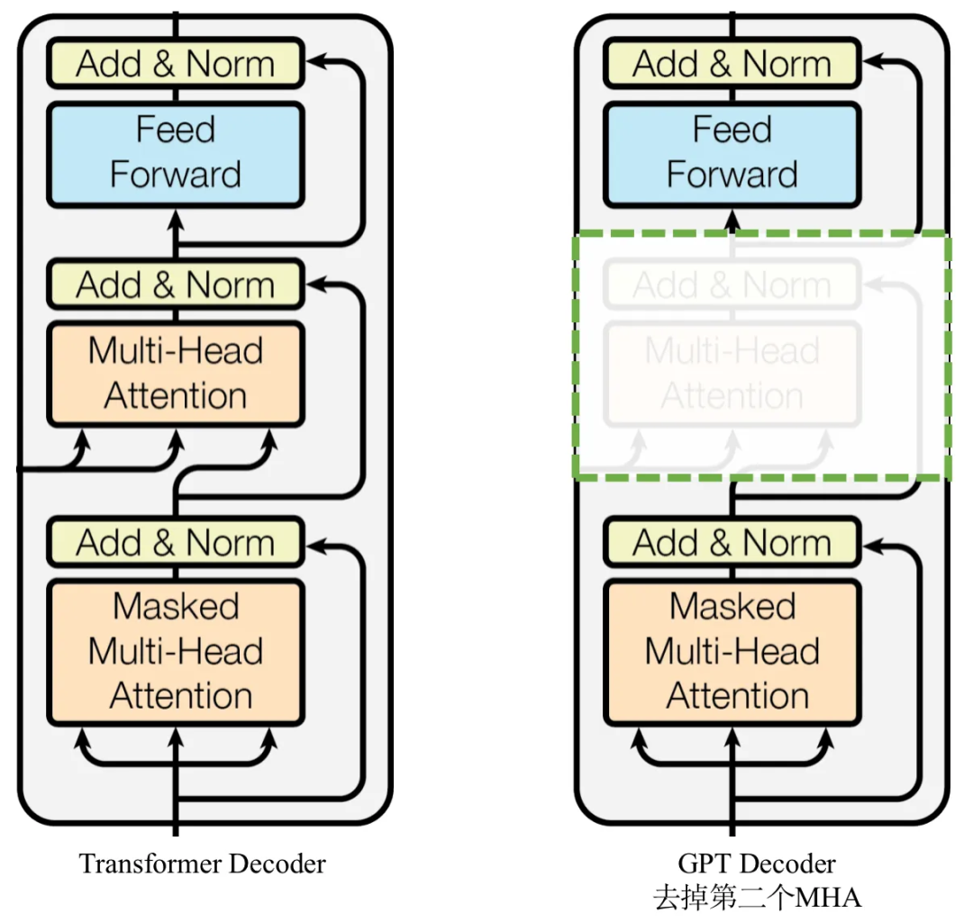 ChatGPT深度解析：GPT家族进化史 - 知乎