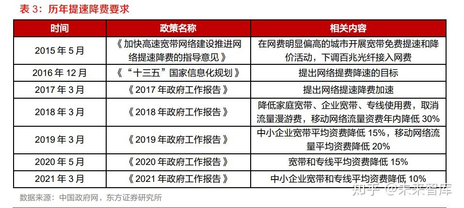中国移动：公司CHBN业务融合发展，构建新型服务体系 - 知乎