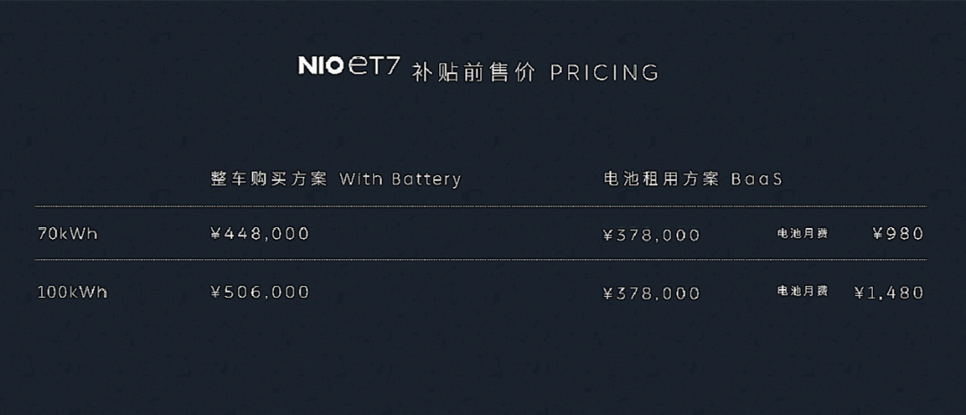 我要沸腾了，蔚来ET7续航超过1000公里 - 知乎