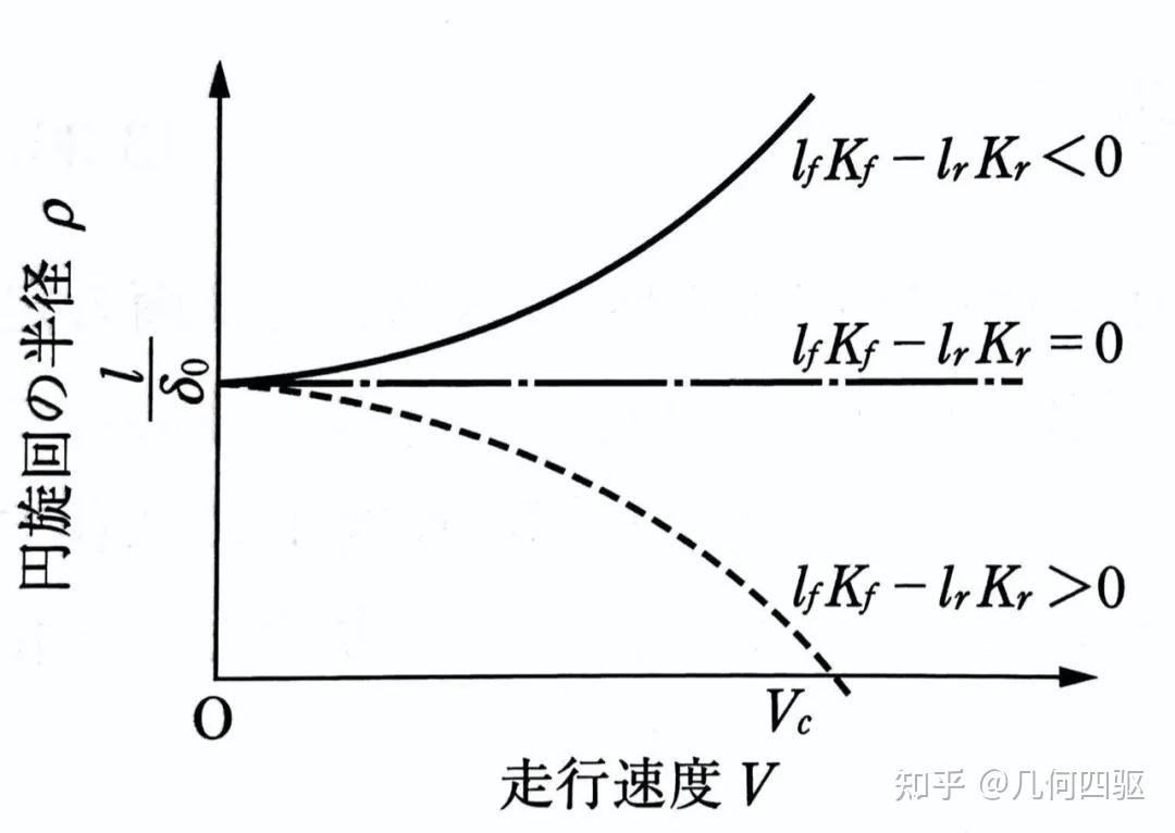 「狂野大飚车」探索汽车操控的极限理论 - 知乎