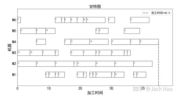 算法重现丨原胞粒子群算法：以算例MK01为例 - 知乎
