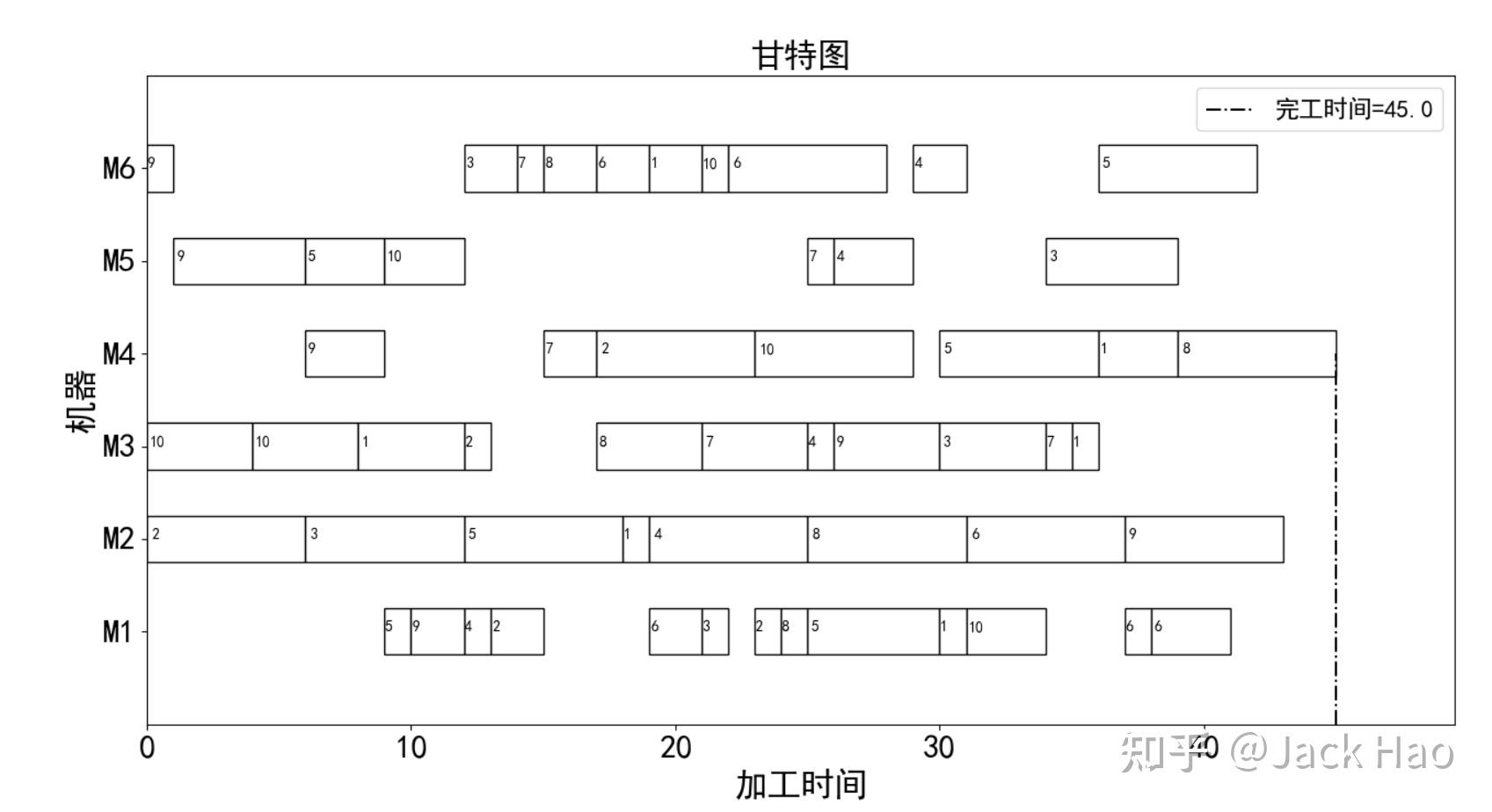 算法重现丨原胞粒子群算法：以算例MK01为例 - 知乎