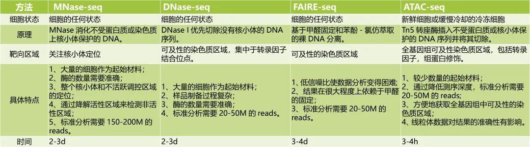 植物学家们的美好愿景——建立植物ENCODE（pENCODE） - 知乎