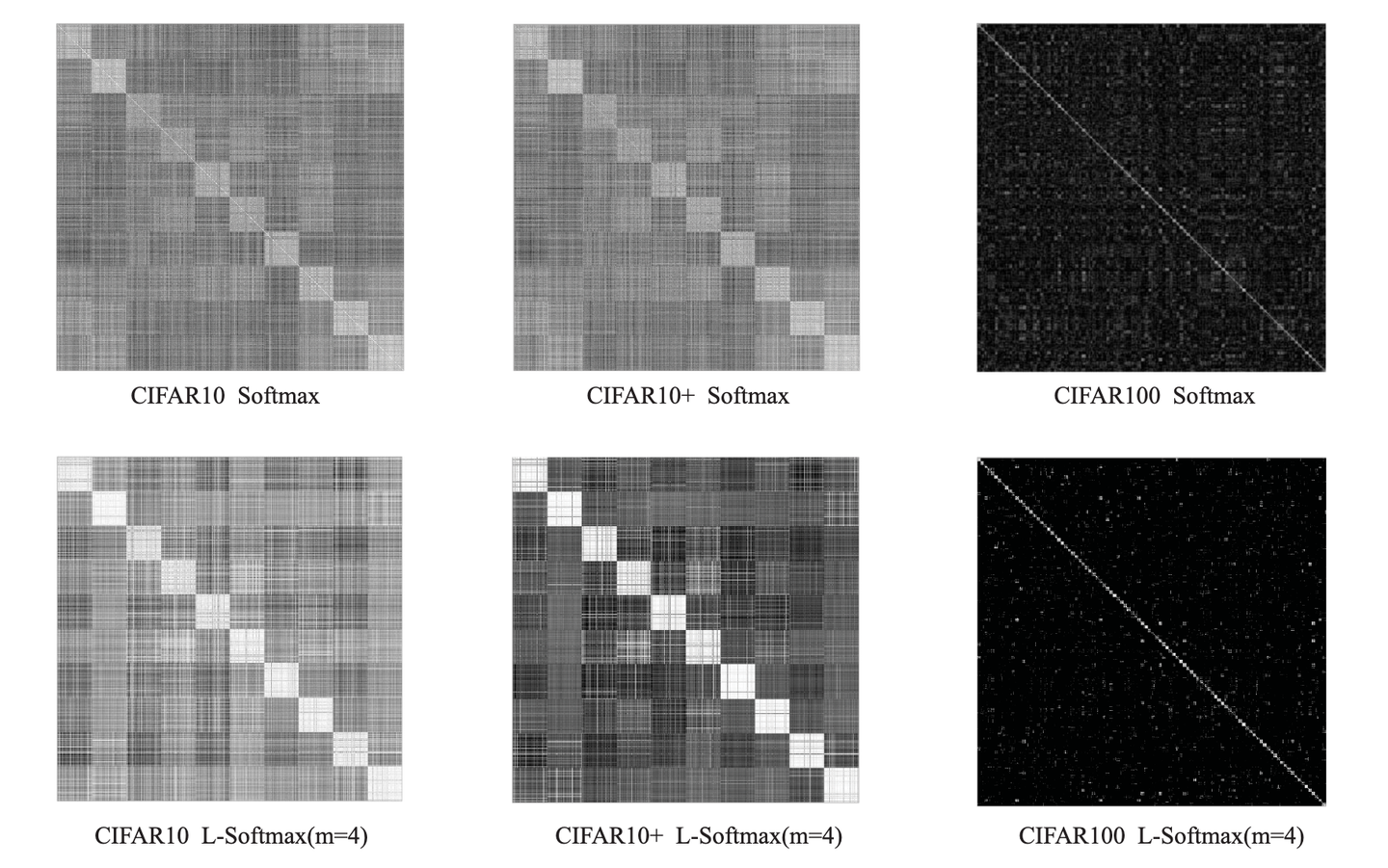 【论文解读】L-Softmax：用大间隔Softmax损失函数改进CNN - 知乎