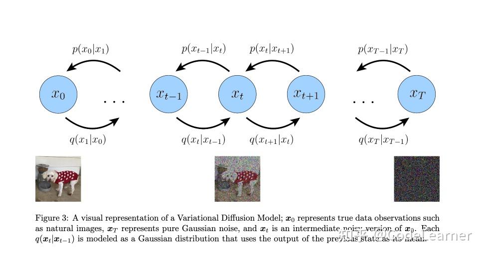 Diffusion Model学习——DDPM原理解读 - 知乎