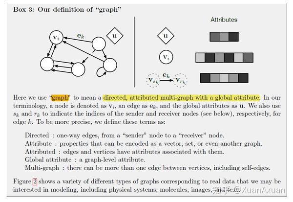 【深度学习】关系归纳偏置（Relational Inductive Bias）与图神经网络（GNN） - 知乎