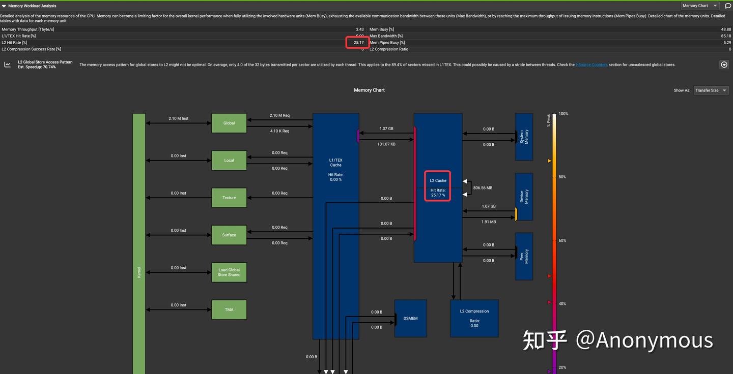 NVIDIA GPU Prefetch行为分析 - 知乎