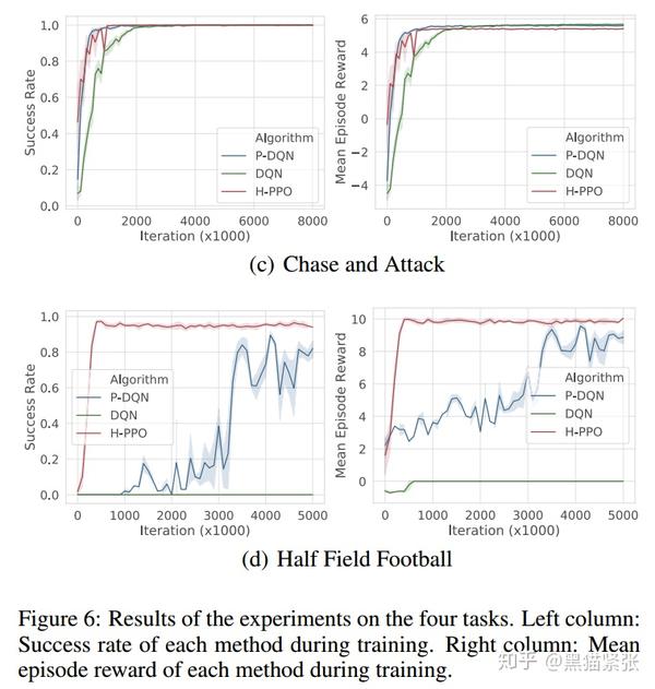 PN-46: H-PPO for Hybrid Action Space (IJCAI 2019) - 知乎