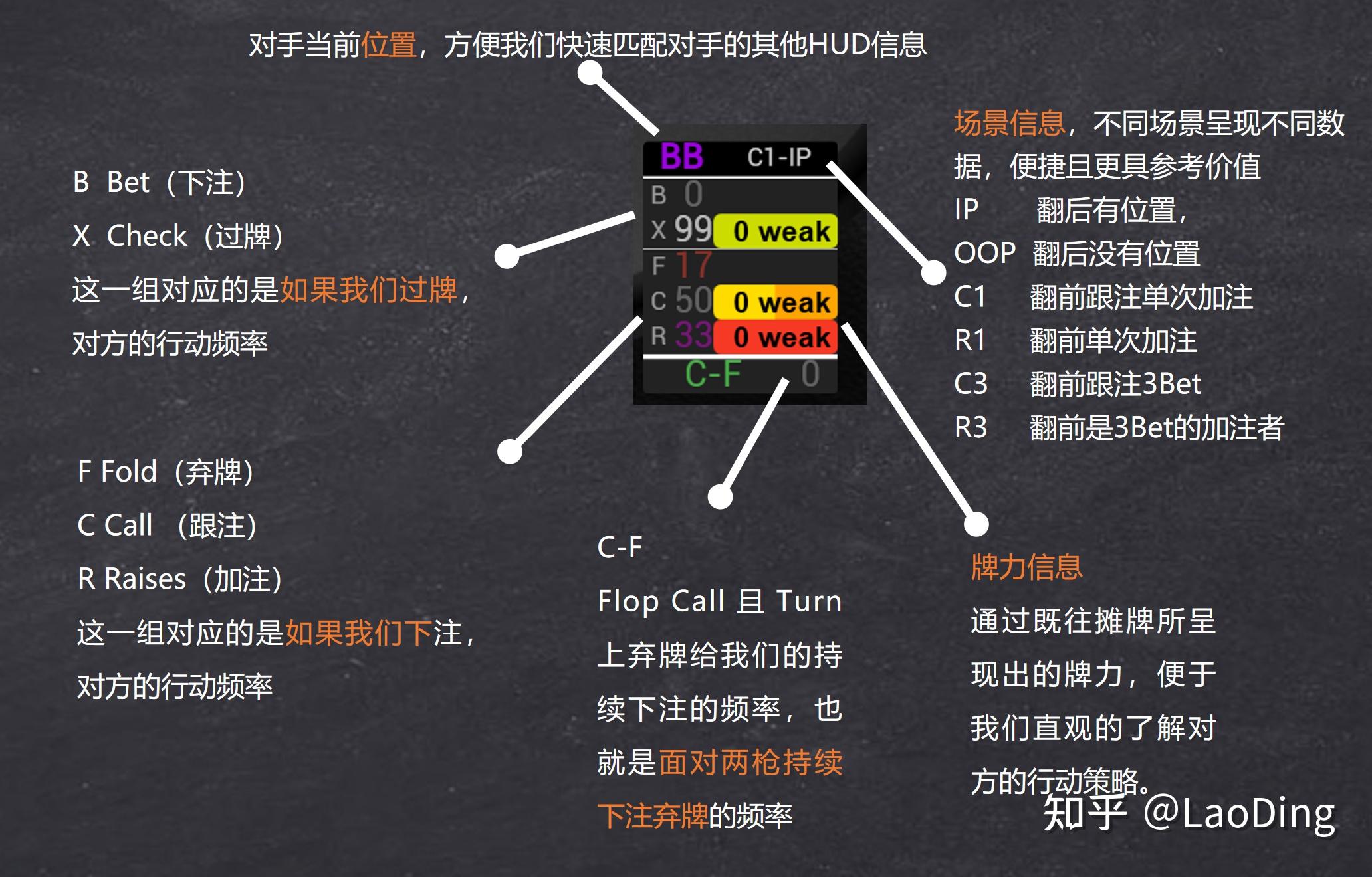 Hand2Note-LaoDing动态HUD-模块介绍-05-翻后单挑模块-04-06节 Flop面对IP - 知乎