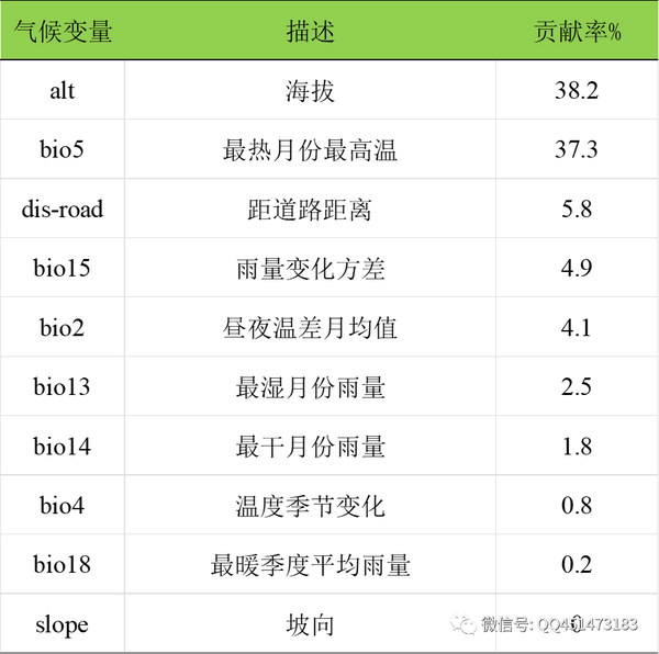 基于R包ENMeval、Kuenm工具对MaxEnt模型参数优化方法-----MaxEnt模型结果文件个性化制图与写作 - 知乎