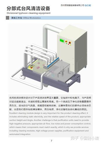 台风清洁系统 TYPHOON CLEANING - 知乎