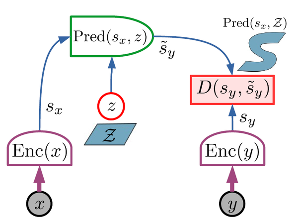 论文研读：A Path Towards Autonomous Machine Intelligence - 知乎