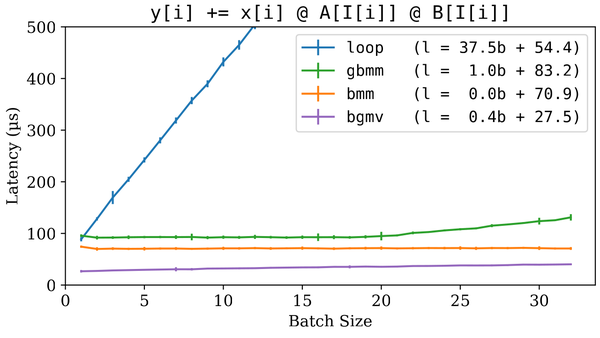 多个大语言微调模型并行推断的潜力 - 知乎