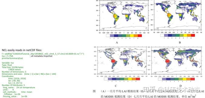 CLM陆面过程模式应用及进阶；CLM安装、运行、移植、编译、结果处理、可视化 - 知乎