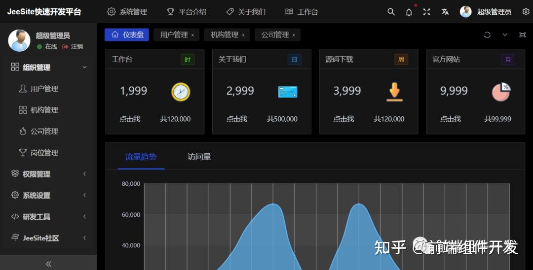 JeeSite Vue3：前端开发的未来之路(更新版) - 知乎