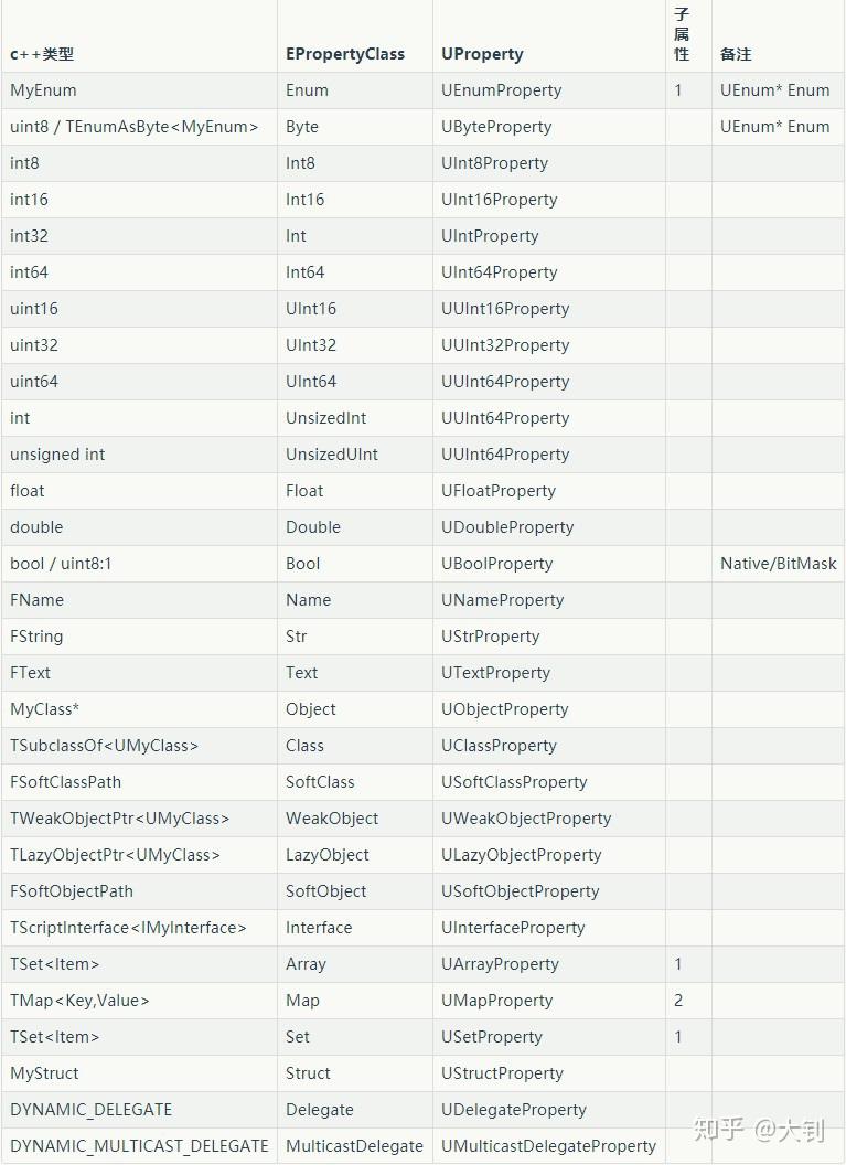 《InsideUE4》UObject（十一）类型系统构造-构造绑定链接 - 知乎