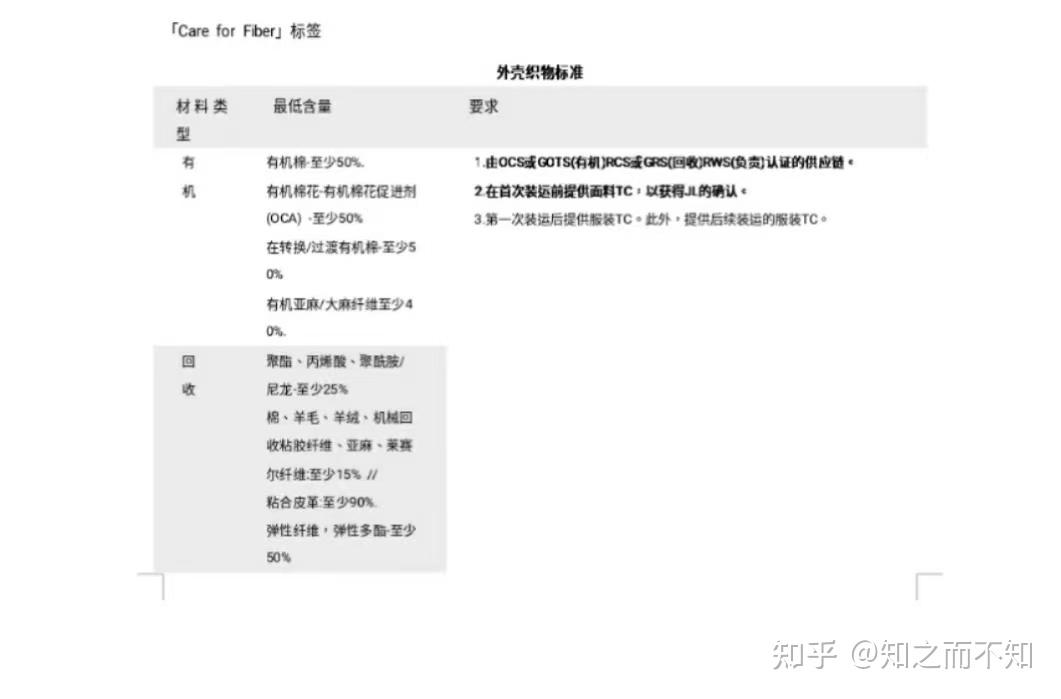 ZARA旗下Joinlife系列的要求具体有哪些？ - 知乎