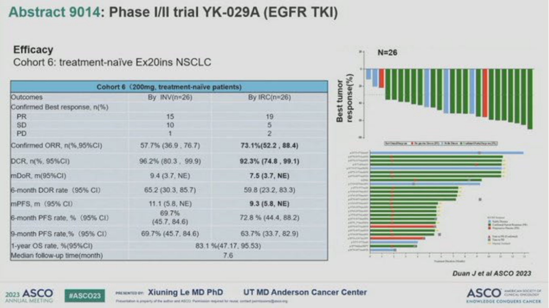 2023 ASCO会后吐血汇总！全球七大肿瘤领域精彩集锦！162图速读！ - 知乎