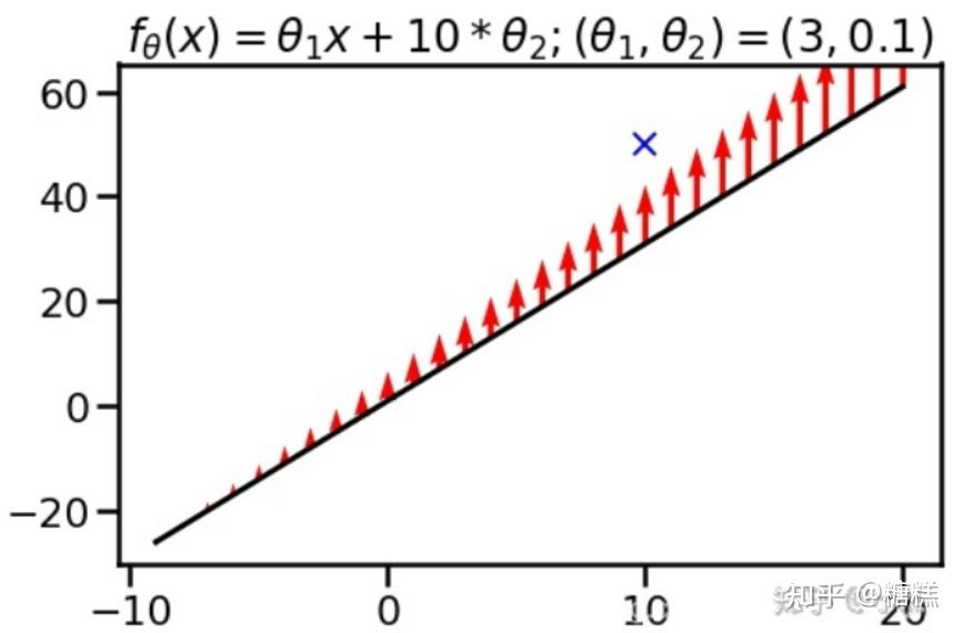 论文解读 | Fourier Features Let Networks Learn High Frequency Functions in ...