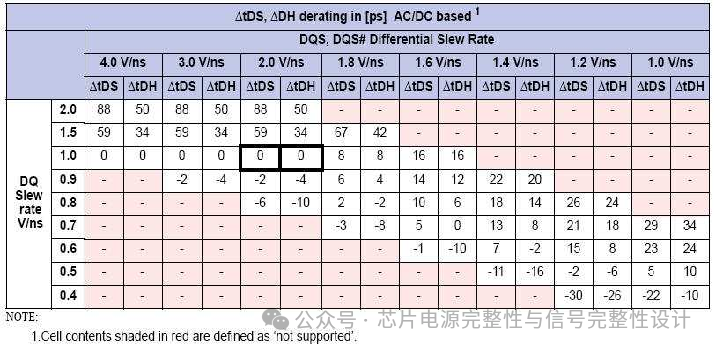 DDR3 DIMM 信号完整性评估讨论 - 知乎