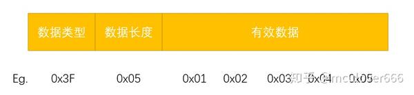 ringbuff | 通用FIFO环形缓冲区实现库 - 知乎
