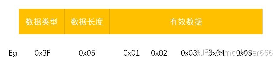 ringbuff | 通用FIFO环形缓冲区实现库 - 知乎