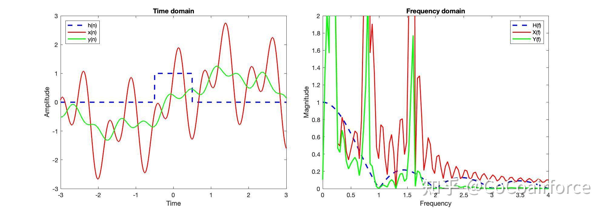 卷积与滤波 -- Convolution and Filtering - 知乎
