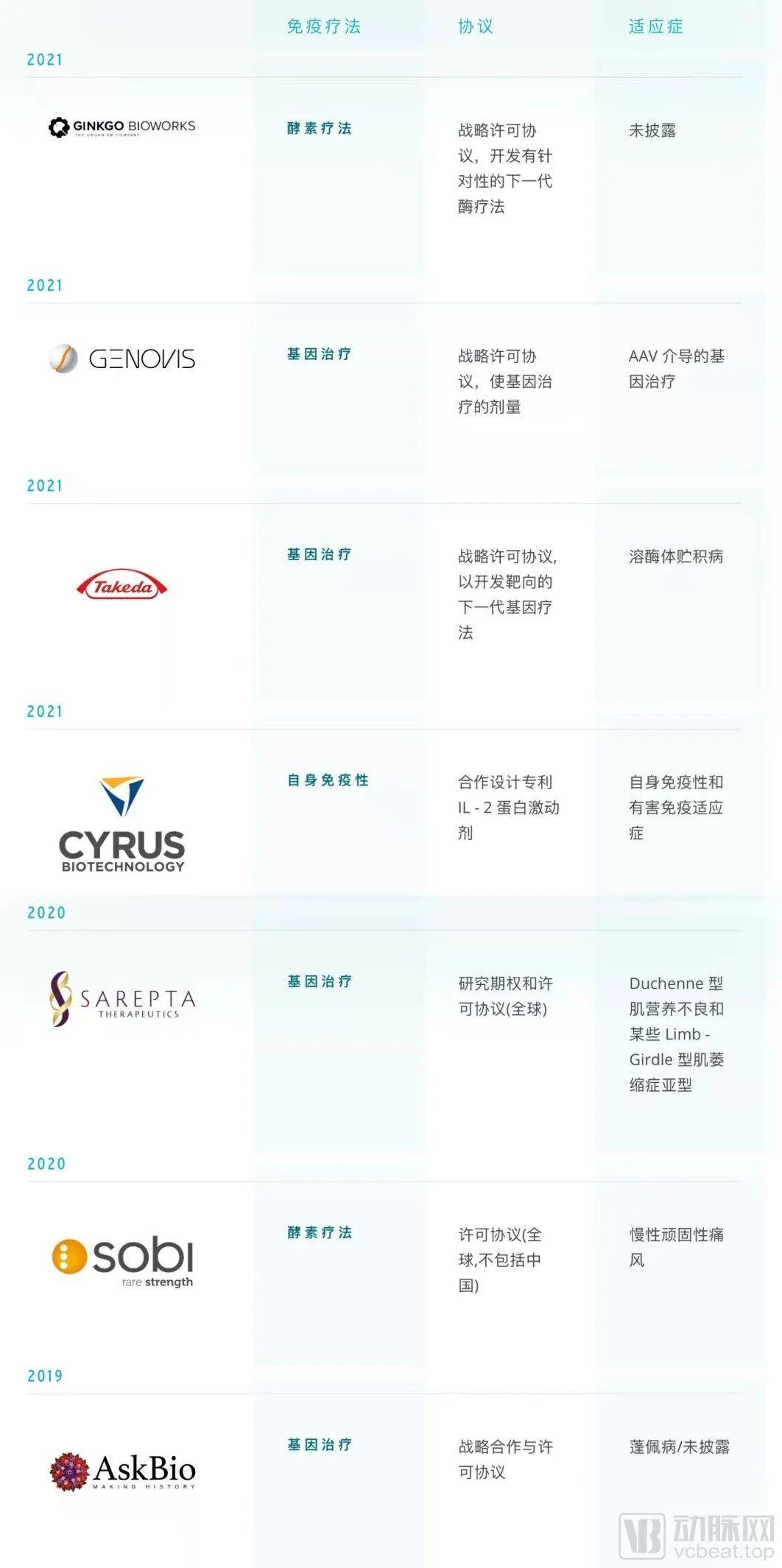 解决药物递送的免疫原性问题，这家企业已拿下近3亿美元投资 - 知乎