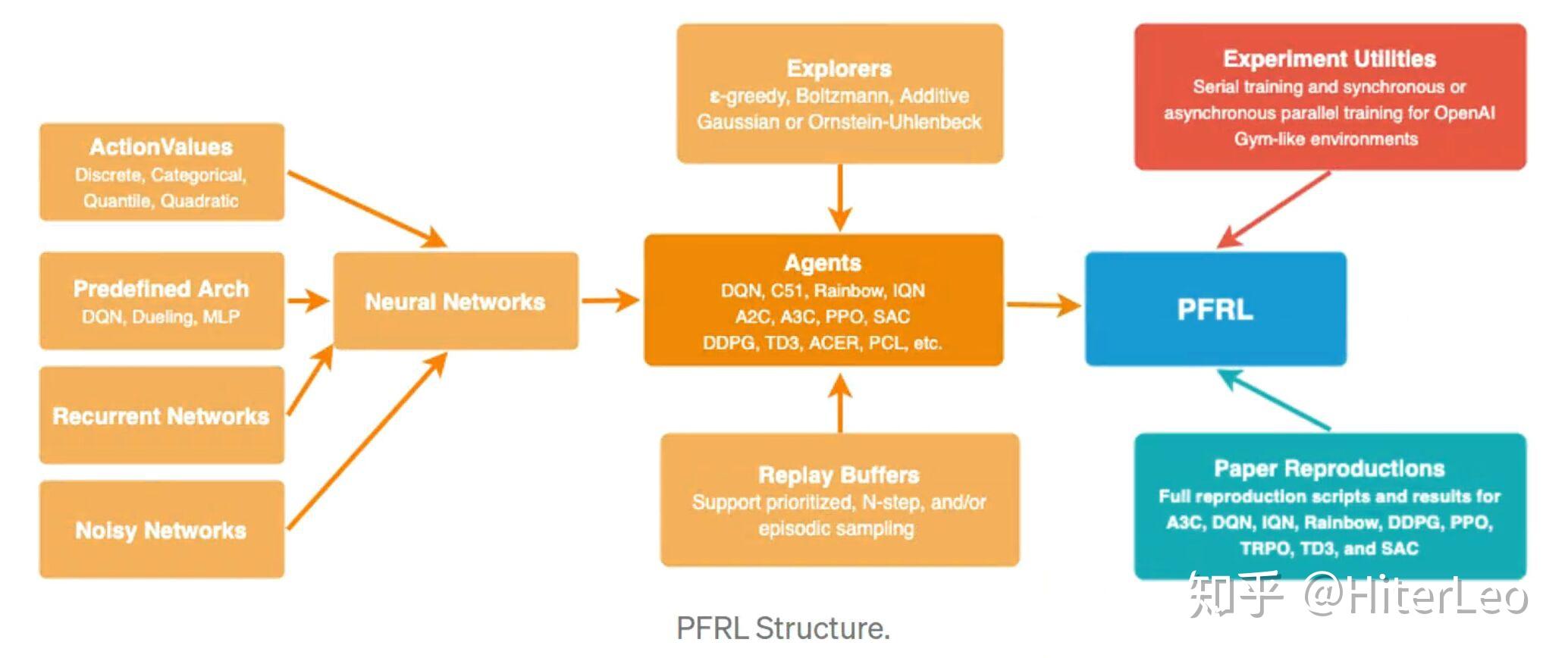 PFRL介绍：基于Pytorch的深度强化学习库 - 知乎
