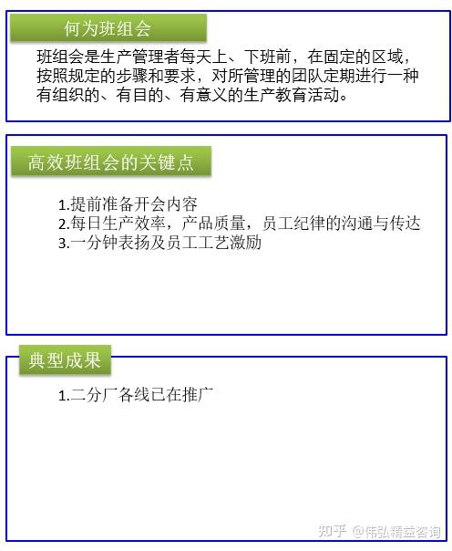 伟弘精益见解：提升效率的12个方法 - 知乎