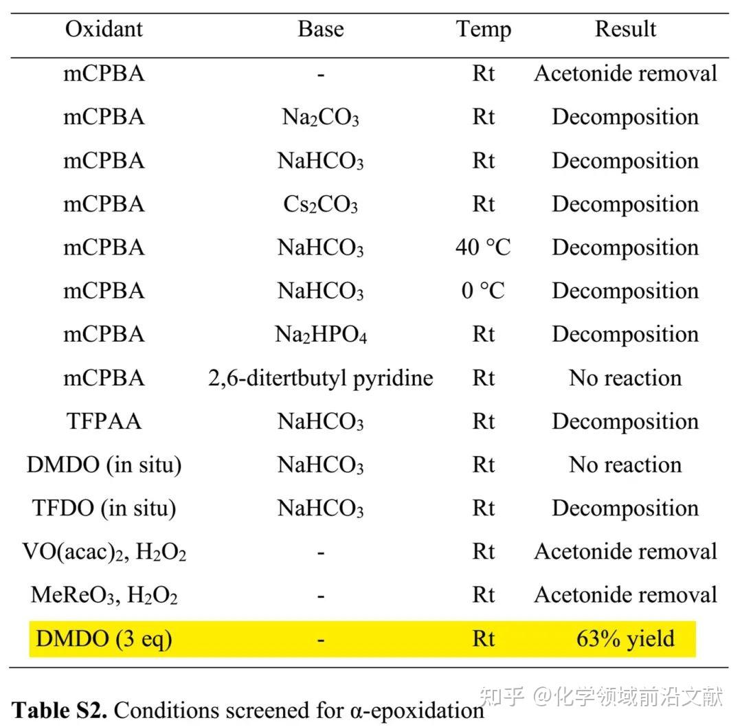 Wender组Nat. Chem.：抗癌药EBC-46及其类似物的克级规模半合成 - 知乎