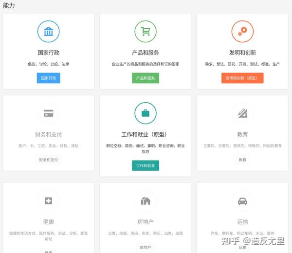 OGAS 2.0 国家自动化系统（演示版） - 知乎