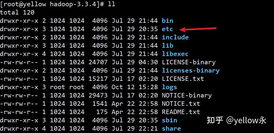 Hadoop入门及 - 知乎