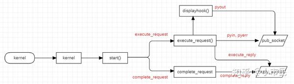 Jupyter工作原理和架构解析 - 知乎
