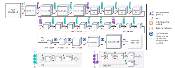 【论文笔记】Deeper Depth Prediction with Fully Convolutional Residual Networks - 知乎