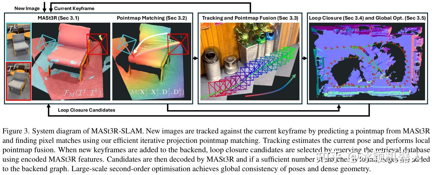 2024年开源SLAM算法(精选10篇) - 知乎
