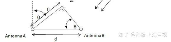 基于UWB的PDOA方位定位应用场景 - 知乎