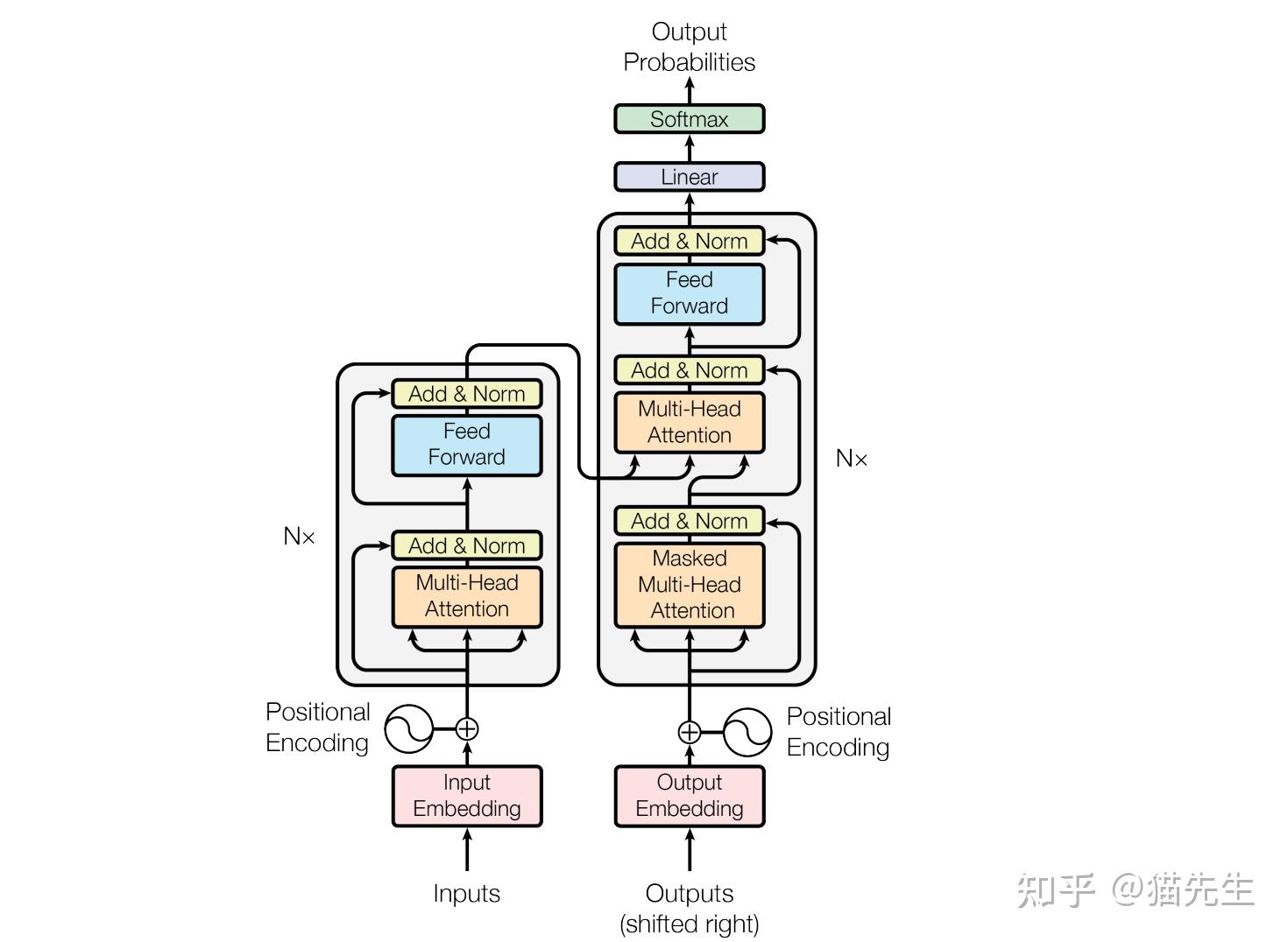 一文详解AI大模型14个核心基础概念：Transformer、Token、MoE、RAG、Embedding、对齐、预训练、微调、Agent ...