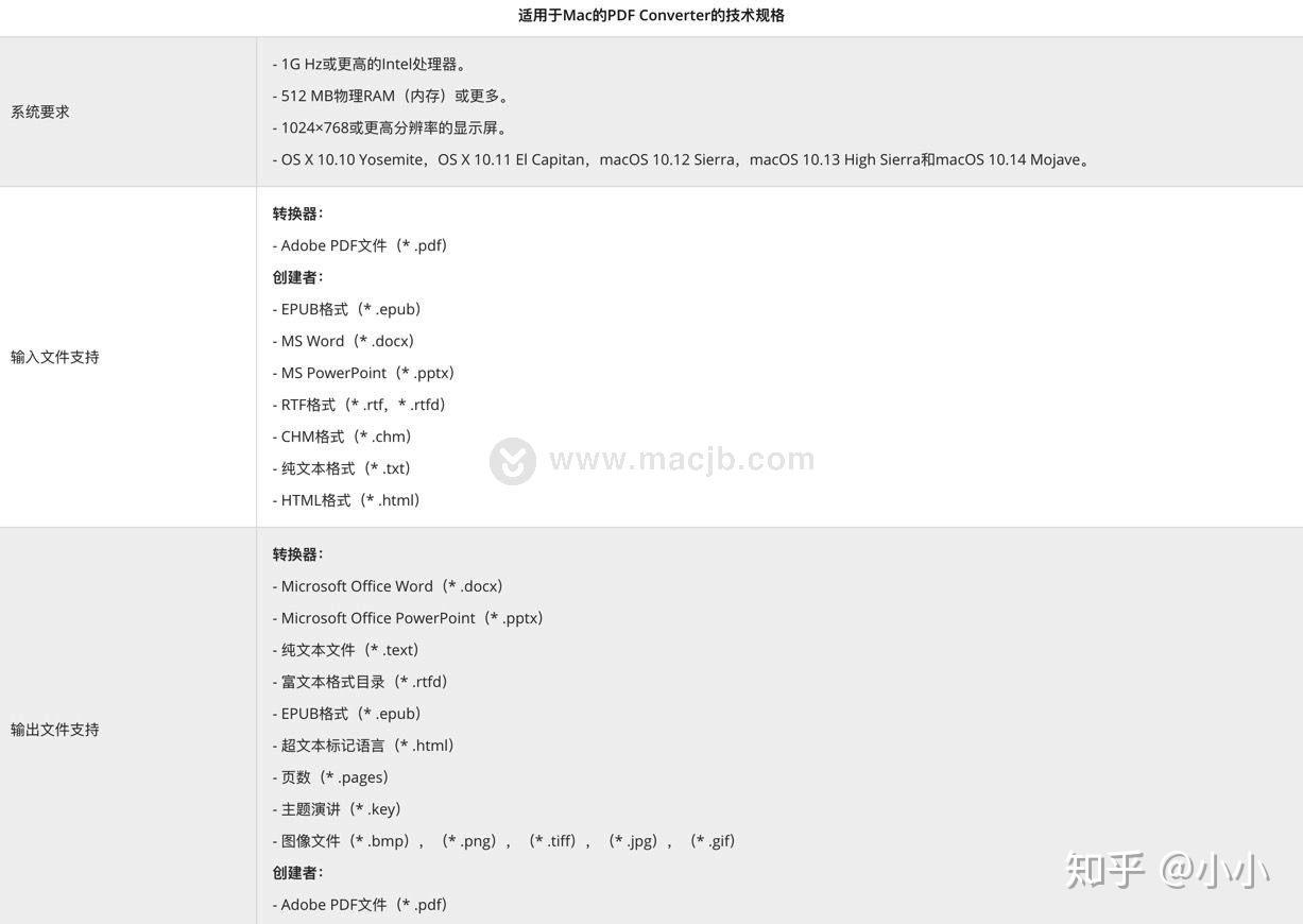 Cisdem PDF Converter OCR For Mac PDF V7 5 0 cisdem-pdf-converter-ocr-for-mac-pdf-v7-5-0